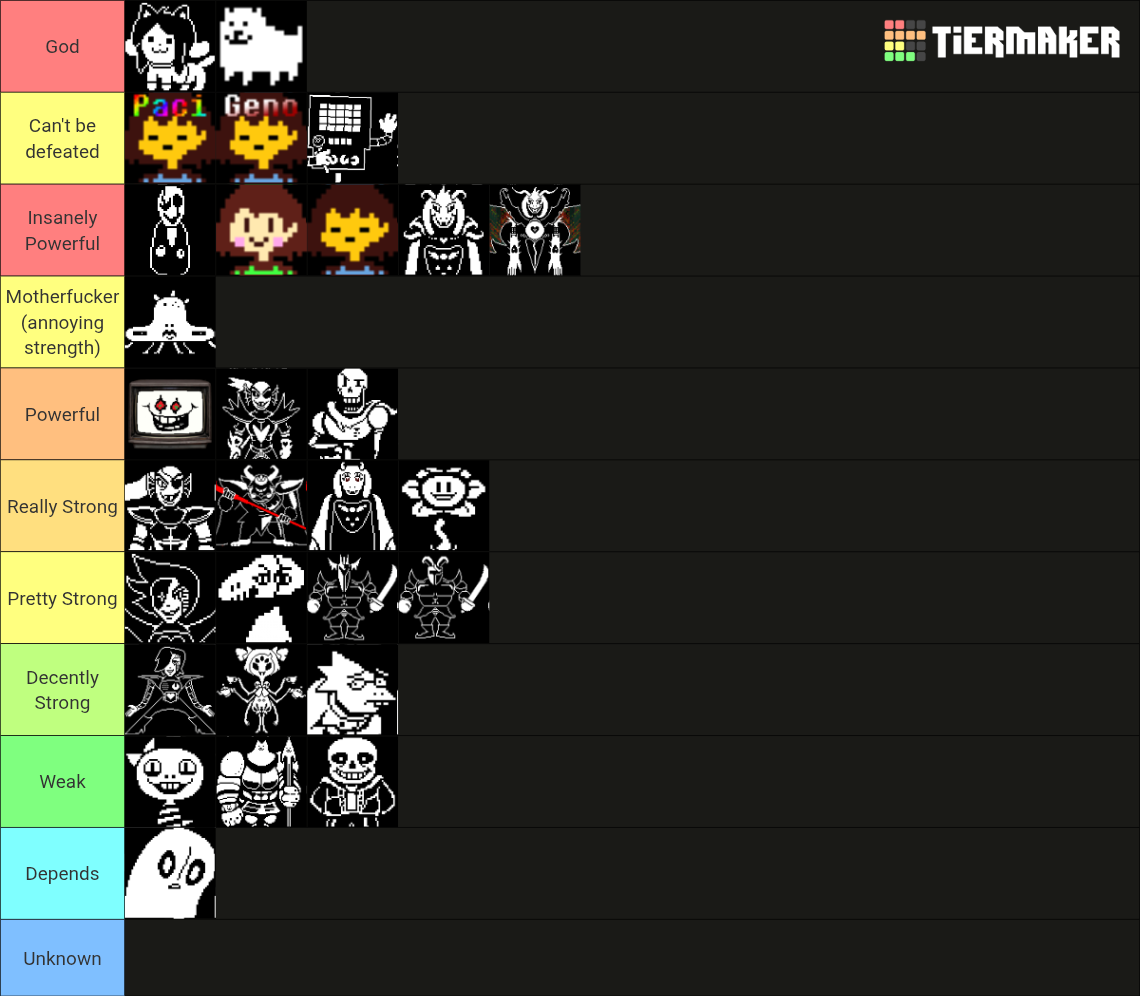 Undertale Character Power Scale Tier List (Community Rankings) - TierMaker