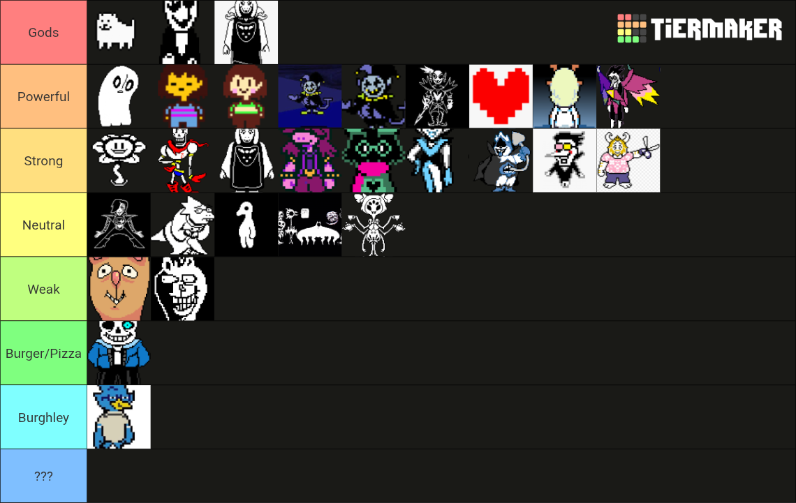 UNDERTALE/DELTARUNE: Power Levels Tier List (Community Rankings ...