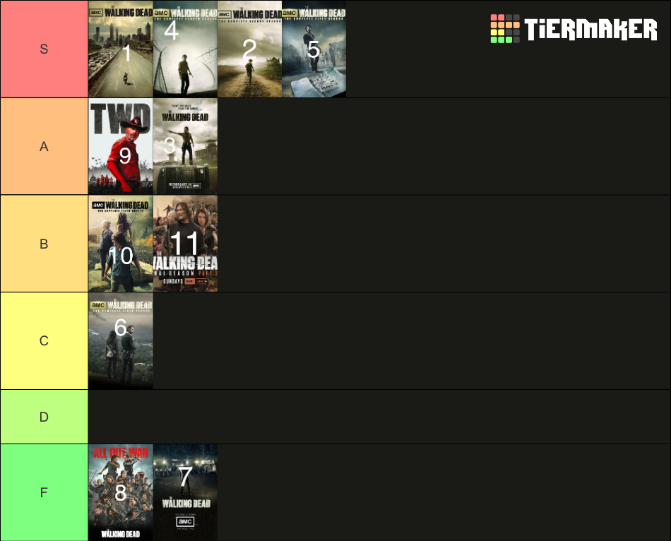 Rank Every Season of The Walking Dead Tier List (Community Rankings ...
