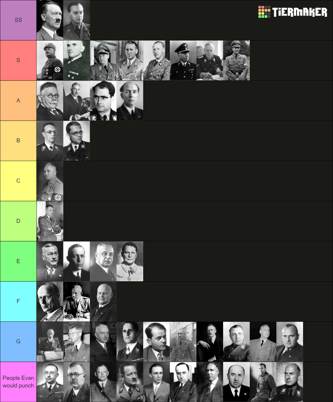 Nazi Party Senior Officials and Ministers Tier List (Community Rankings ...