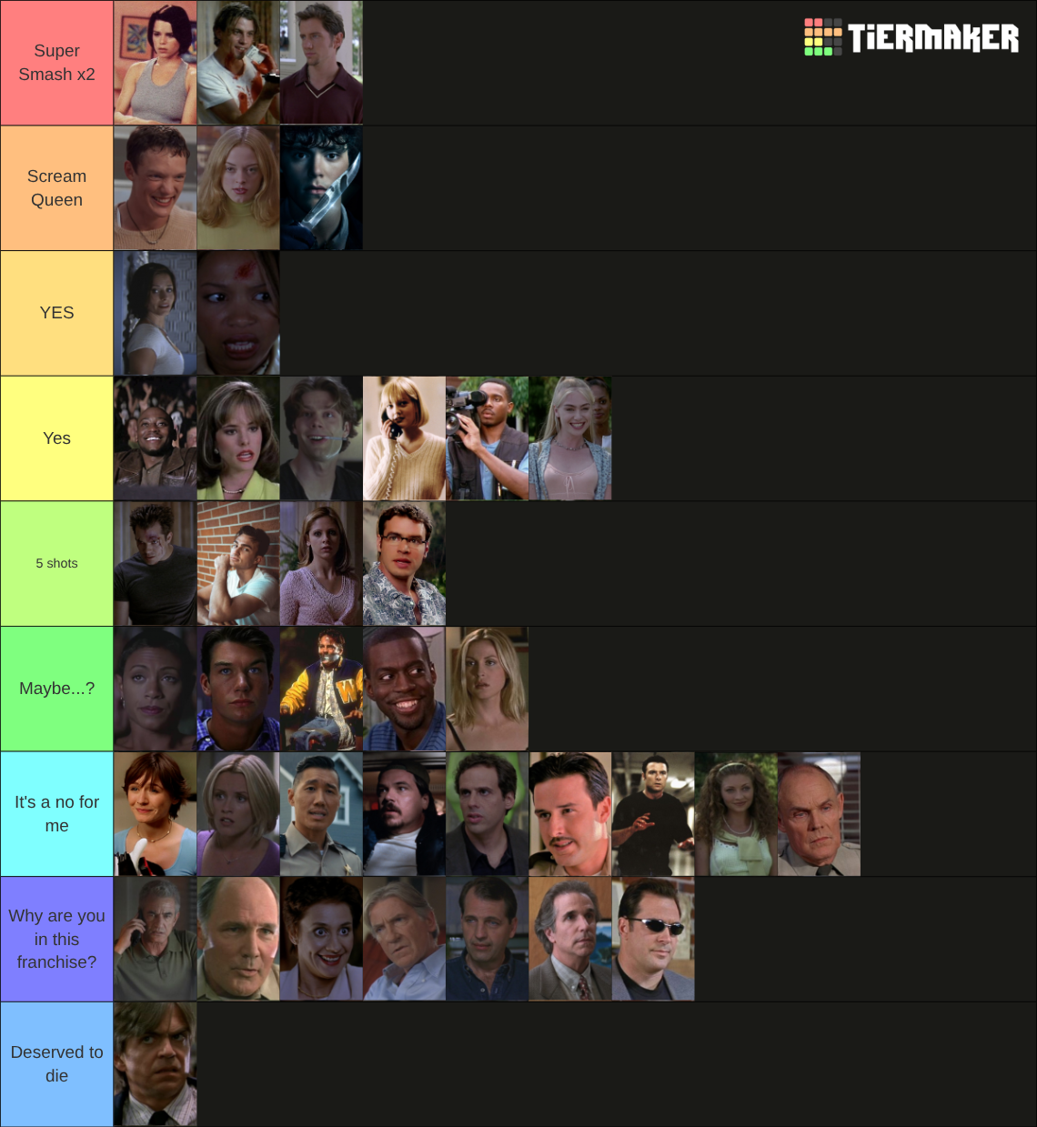 Scream Characters (1-6) Tier List (Community Rankings) - TierMaker