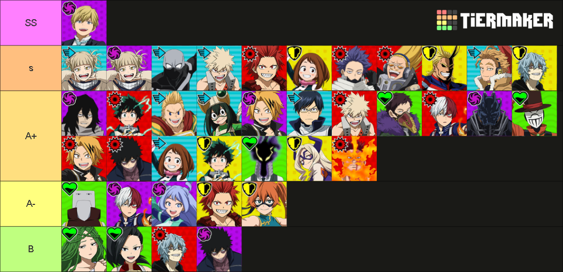 UPDATED MY HERO ULTRA RUMBLE (Season 11) Tier List (Community Rankings ...