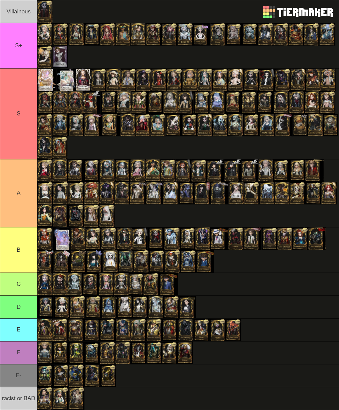 Identity V High-Rarity Skins (~Season 36) Tier List (Community Rankings ...