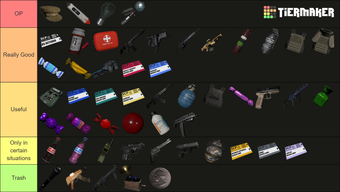 ALL SCP: Secret Laboratory Items (13.2) Tier List (Community Rankings ...