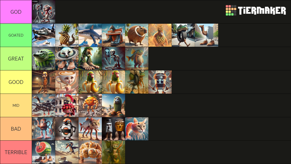 Italian brainrot 🇮🇹 Tier List (Community Rankings) - TierMaker