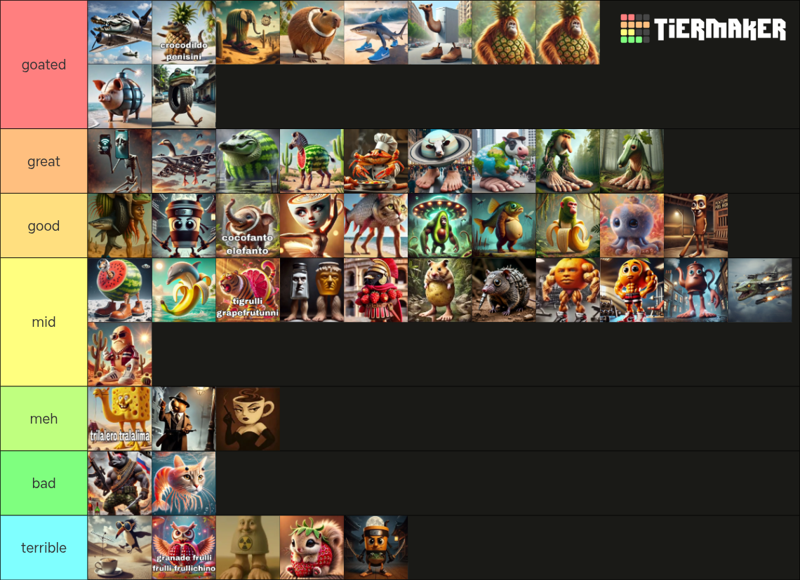 Italian Brainrot Tier List (Community Rankings) - TierMaker