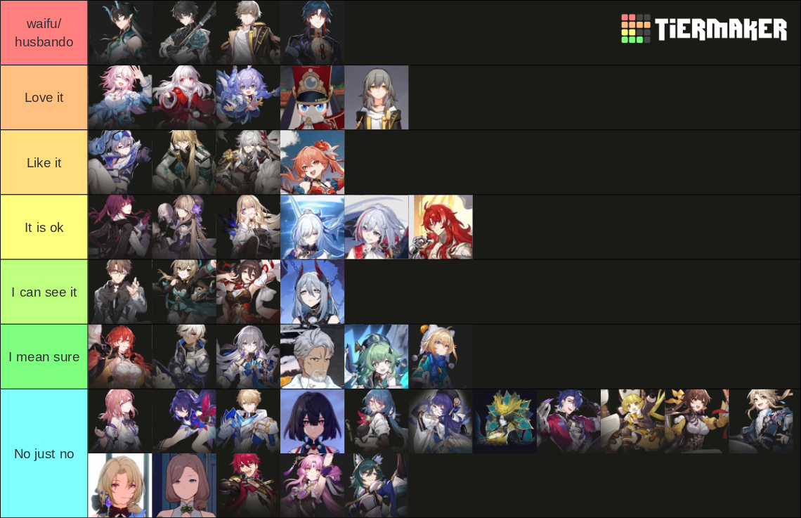 All Honkai Star Rail characters Tier List (Community Rankings) - TierMaker