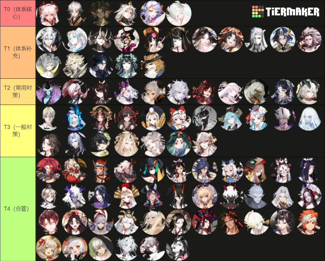 Onmyoji SSR/SP(without Collab) Tier List (Community Rankings) - TierMaker