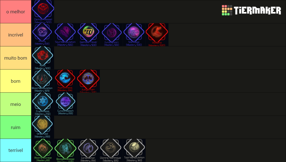 Jujutsu Infinite Innates [RELEASE UPDATE] Tier List (Community Rankings ...