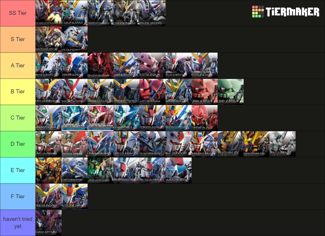 Ranking RG Gunpla Tier List (Community Rankings) - TierMaker