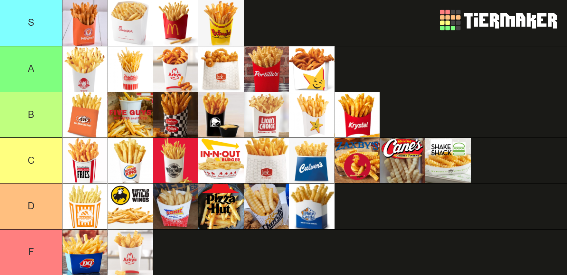 Definitive French Fries Tier List (Community Rankings) - TierMaker
