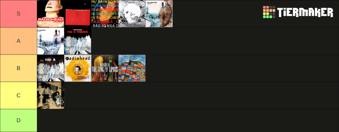 Radiohead album cover Tier List (Community Rankings) - TierMaker