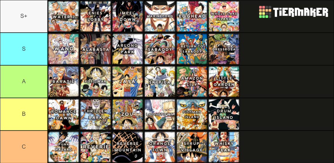 All One Piece Arcs (includes Egghead) Tier List (Community Rankings ...