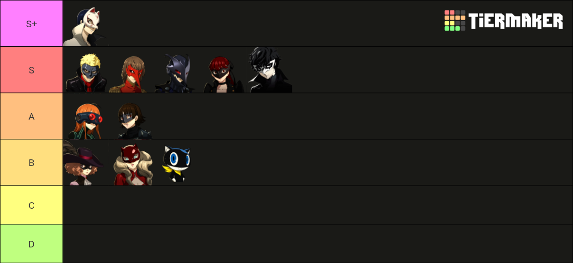 Persona 5 Party Members Tier List (Community Rankings) - TierMaker