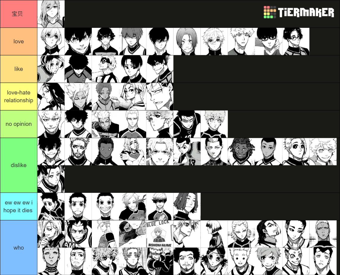Blue Lock (Manga) Tier List (Community Rankings) - TierMaker