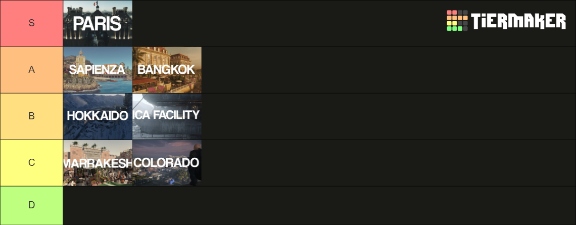 HITMAN World Of Assassination Trilogy Locations Tier List (Community ...