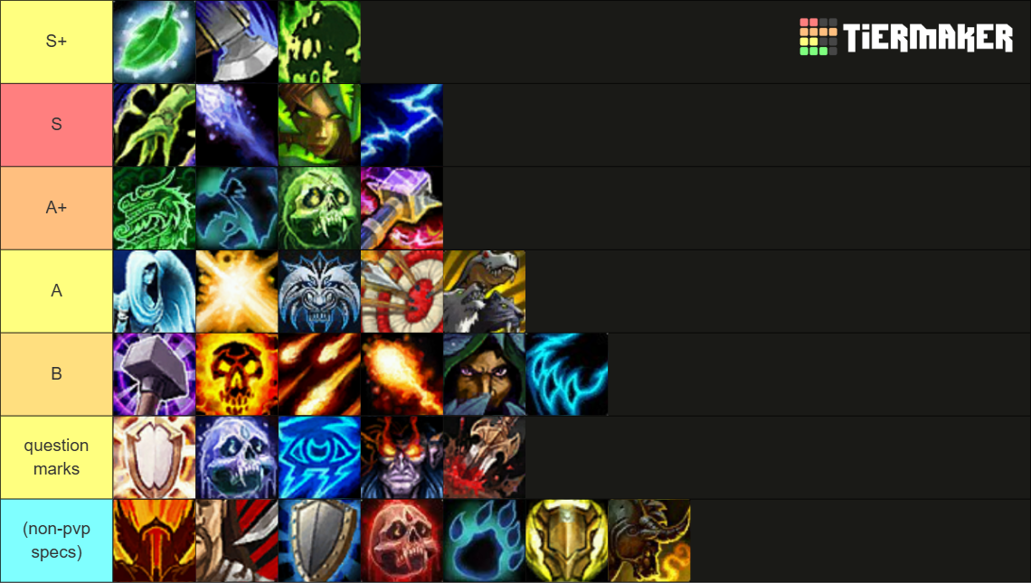 World of Warcraft MoP Specs Tier List (Community Rankings) - TierMaker