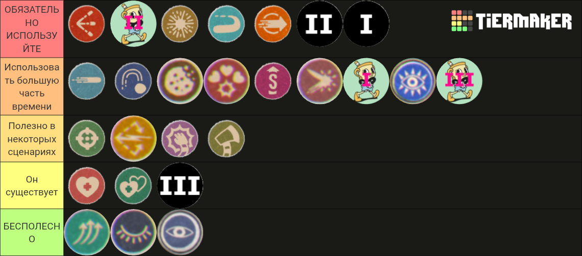 CUPHEAD ALL WEAPONS AND CHARMS Tier List (Community Rankings) - TierMaker