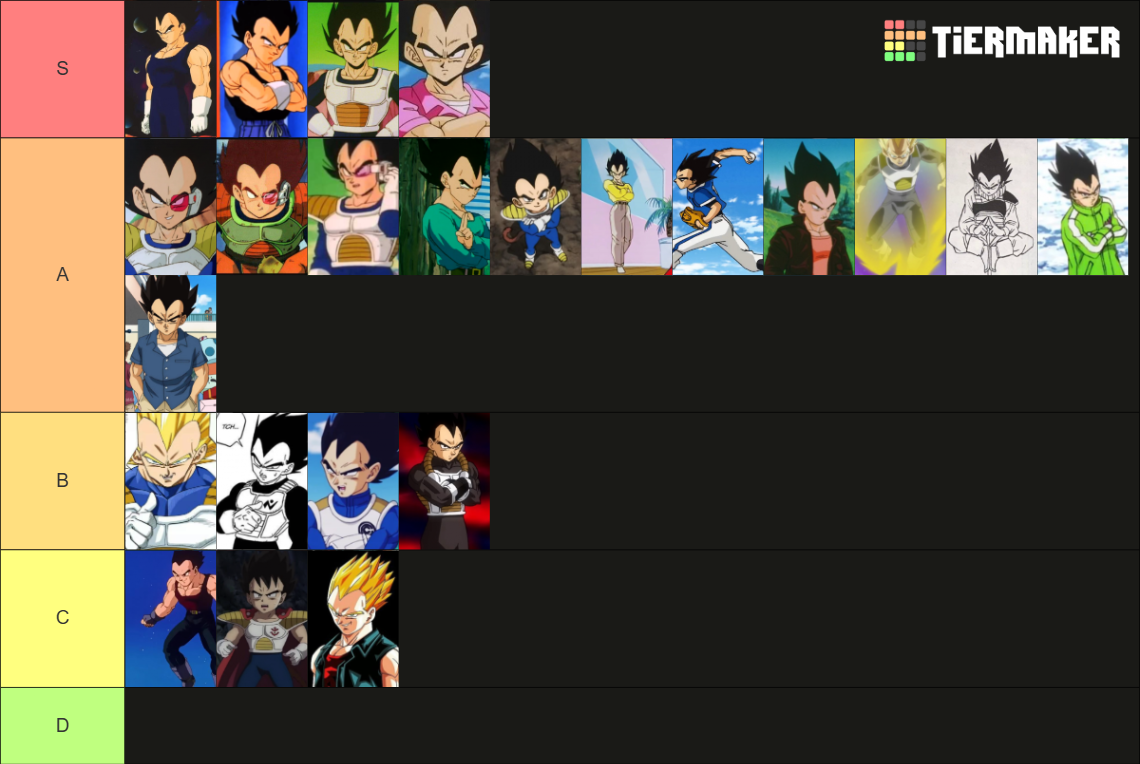 Recent Dragon Ball Tier Lists - TierMaker