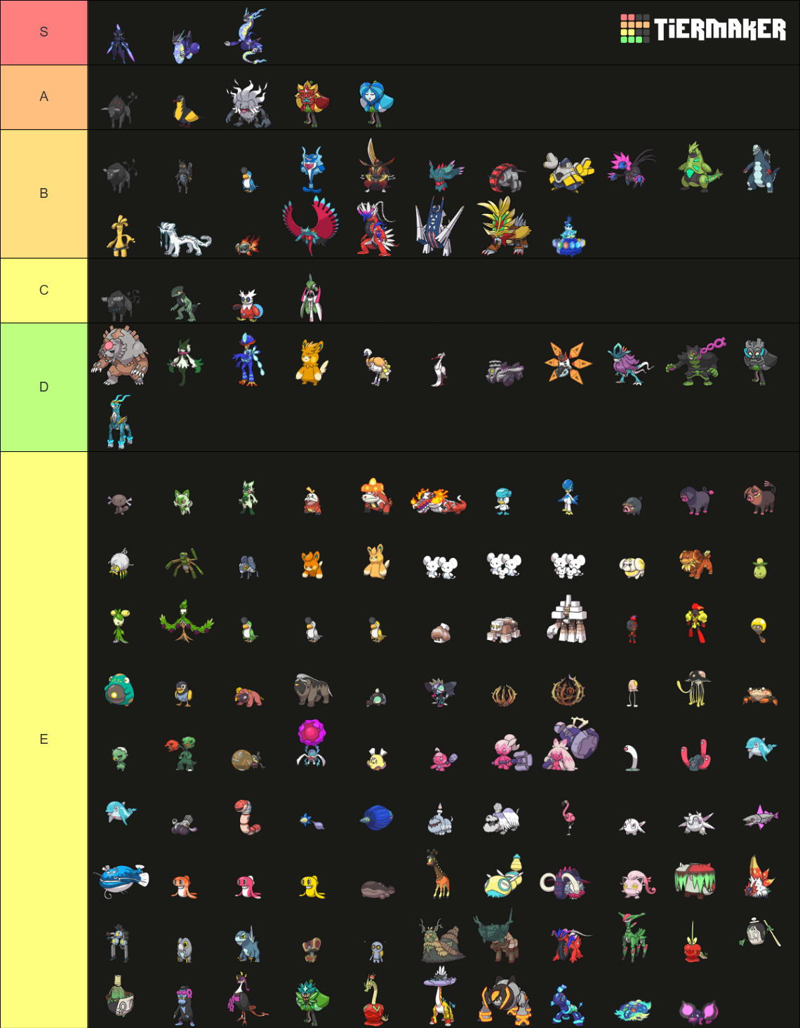 Pokemon Scarlet and Violet All Gen 9 Pokemon (DLC UPDATE) Tier List ...