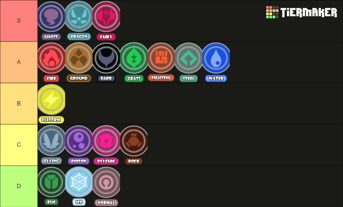 Pokemon Types Tier List (Community Rankings) - TierMaker