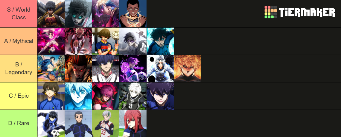 Rank Blue Lock Rivals Characters Tier List (Community Rankings) - TierMaker