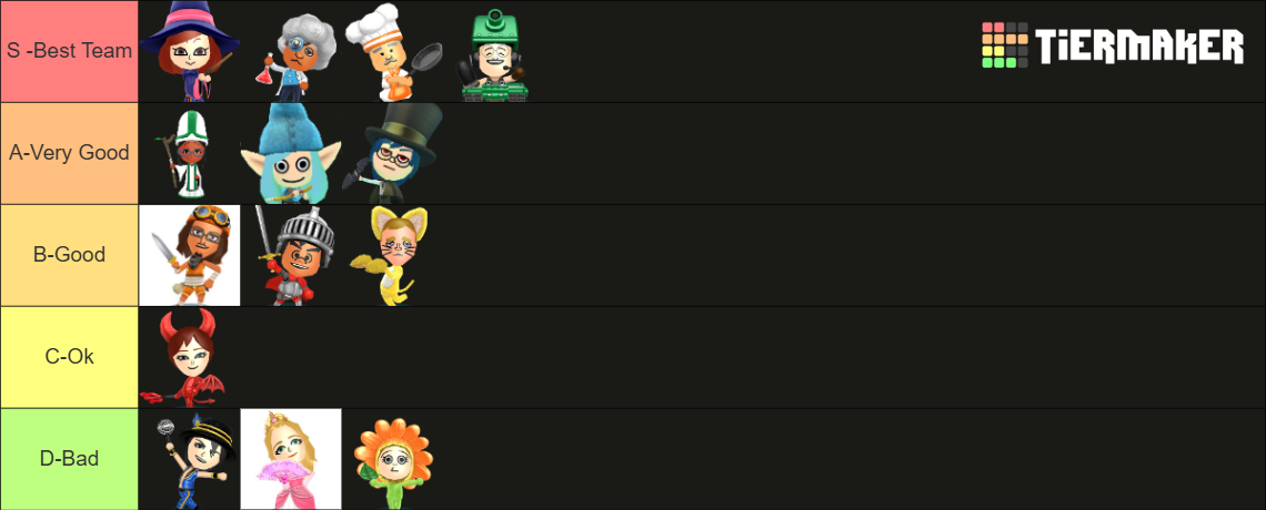Miitopia Job Tier List (Community Rankings) - TierMaker