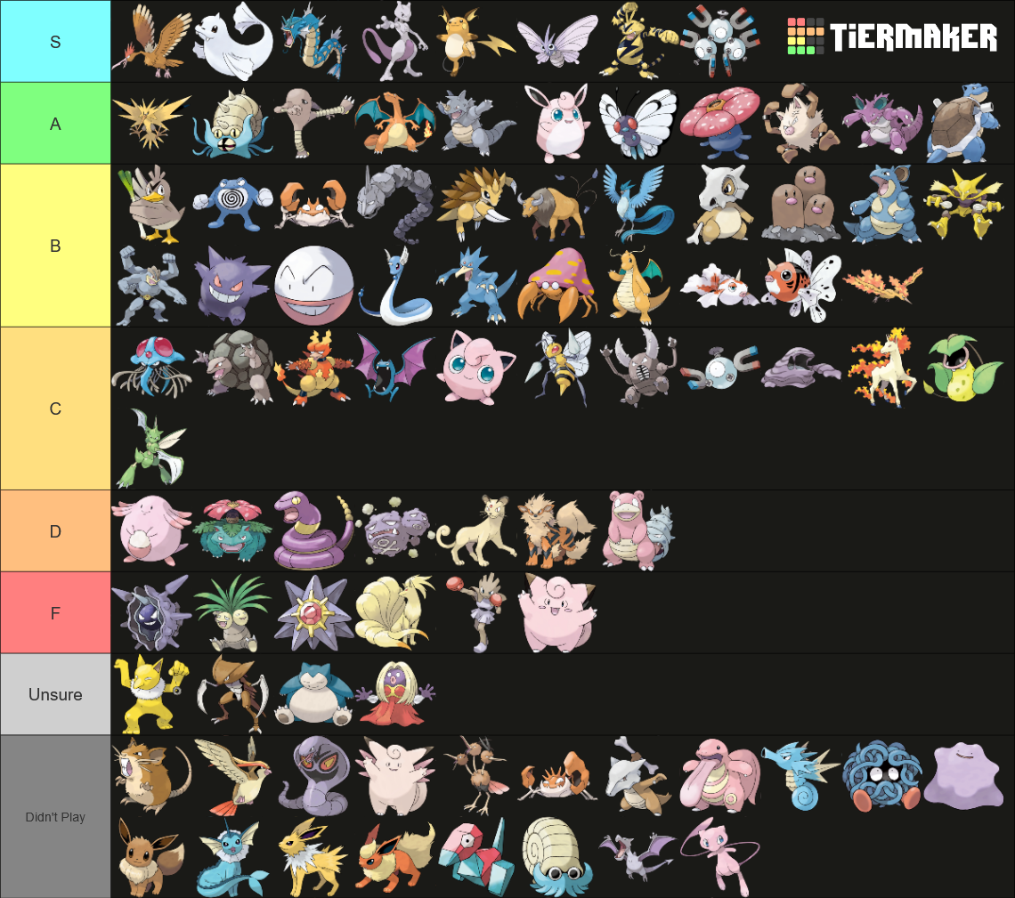Kanto Pokemon Tier List (Community Rankings) - TierMaker