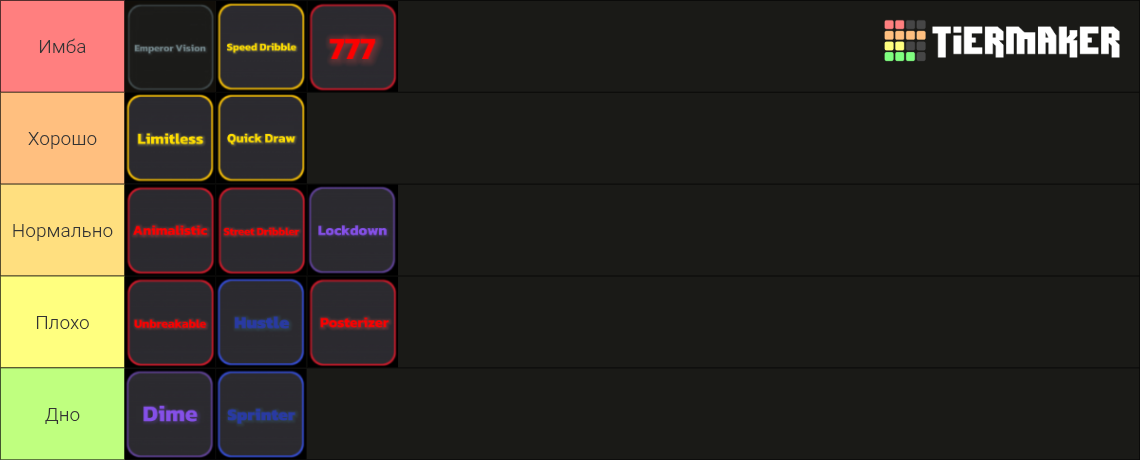Basketball Zero Flow Tier List (Community Rankings) - TierMaker