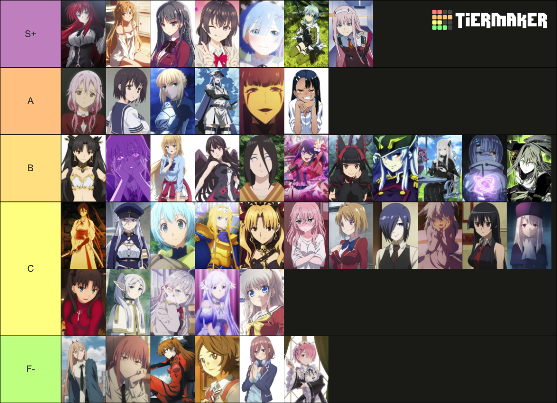 Waifu Tier List (Community Rankings) - TierMaker