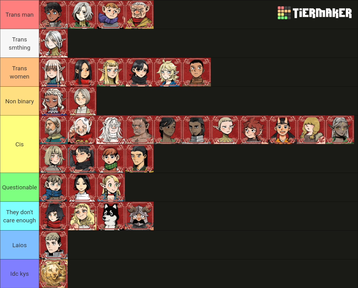 Delicious in Dungeon / Dungeon Meshi Characters Tier List (Community ...