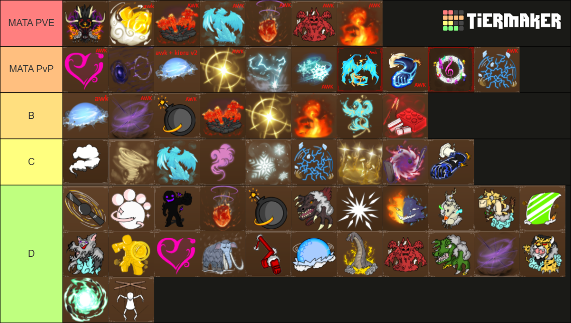 King Legacy Update 7 Fruits Tier List (Community Rankings) - TierMaker