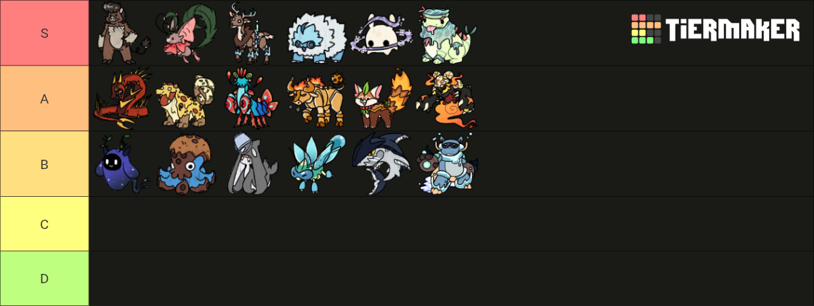 Doodle World Competitive Tierlist (Riptorvent-a update) Tier List ...