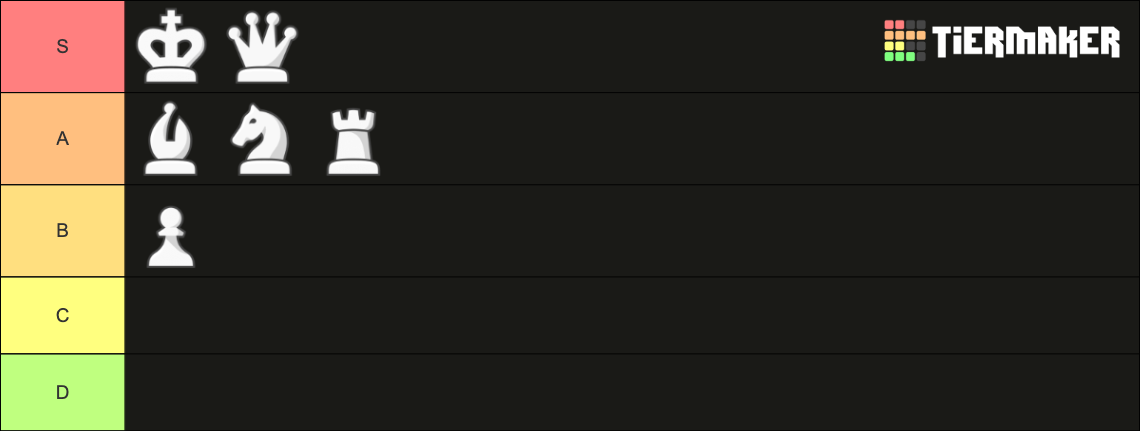 Chess.com pieces Tier List (Community Rankings) - TierMaker