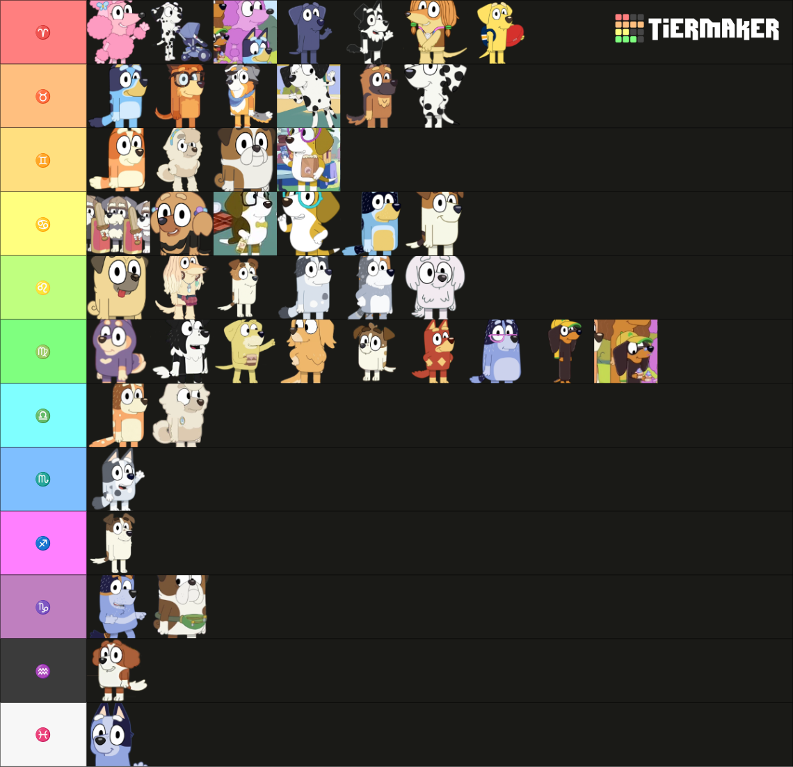 Bluey Characters Tier List (Community Rankings) - TierMaker