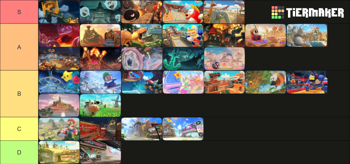 Mario Kart World Tracks + Battle Stages Tier List (Community Rankings ...