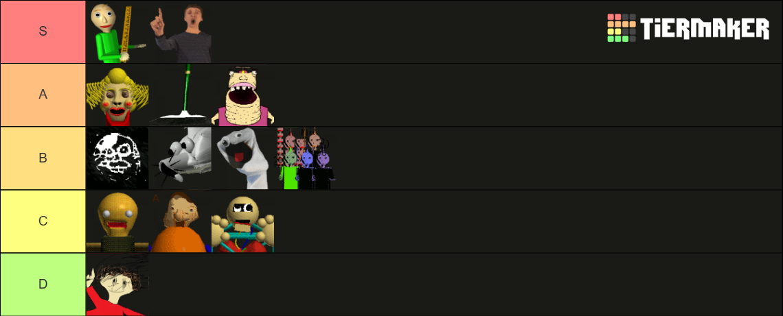 Baldi's Basics Characters Tier List (Community Rankings) - TierMaker