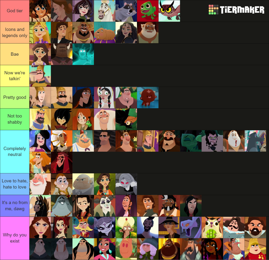 Tangled: The Series (100+ Characters) Tier List (Community Rankings ...