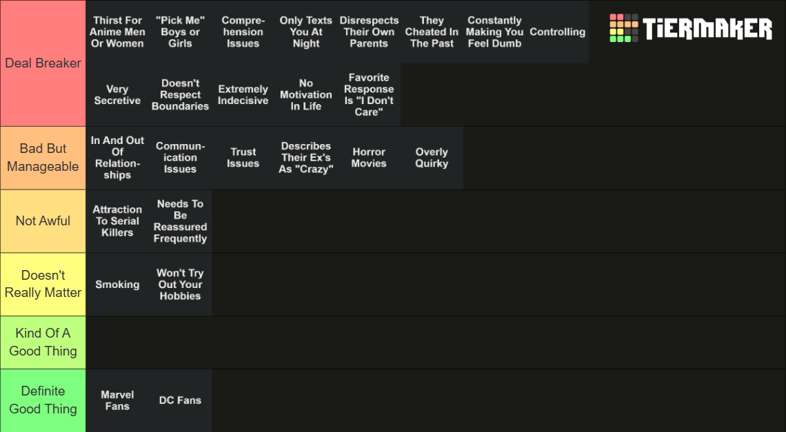 Red Flags Tier List (Community Rankings) - TierMaker