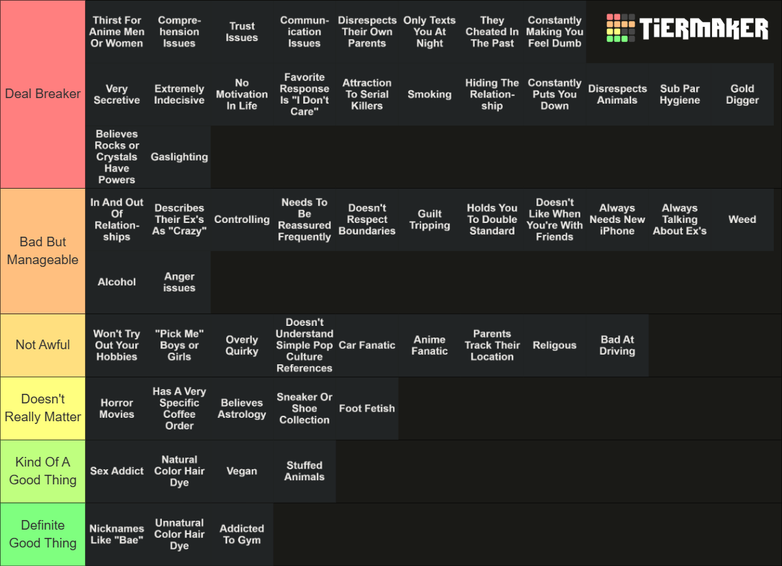 Red Flags Tier List (Community Rankings) - TierMaker