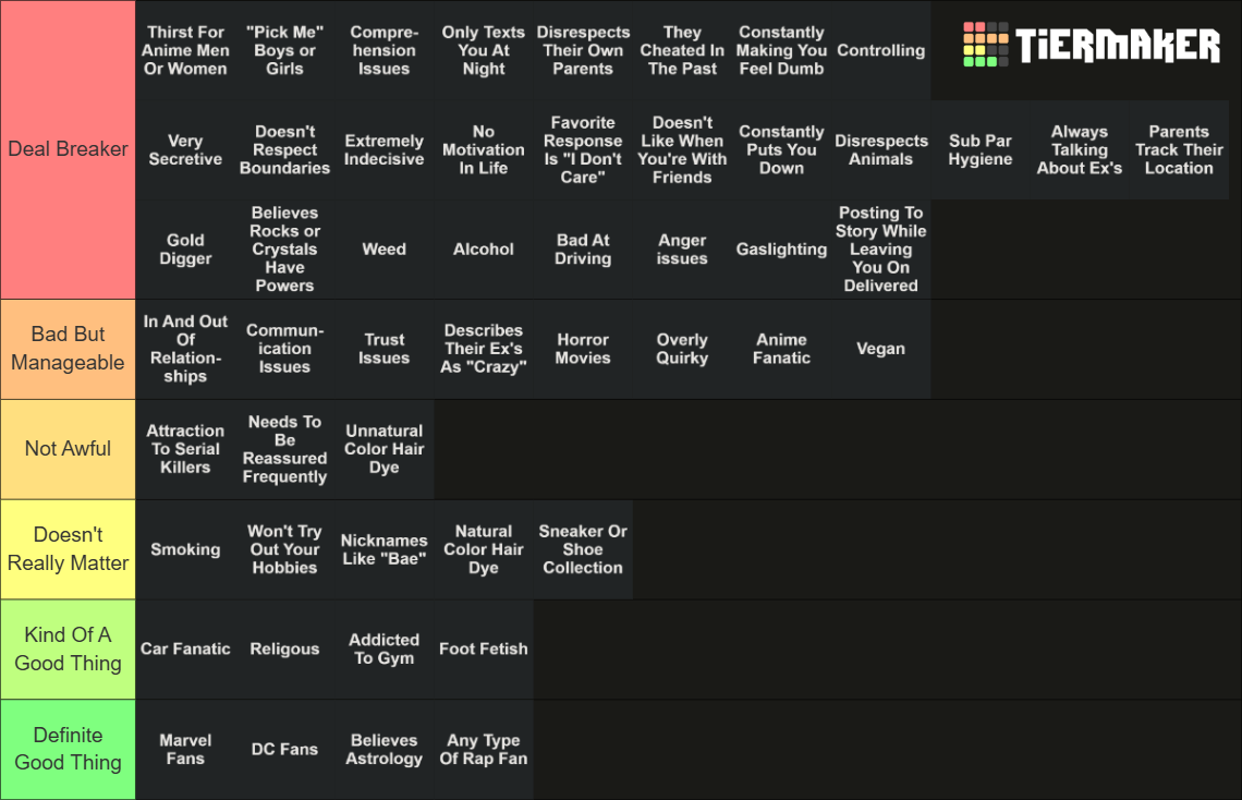 Red Flags Tier List (Community Rankings) - TierMaker