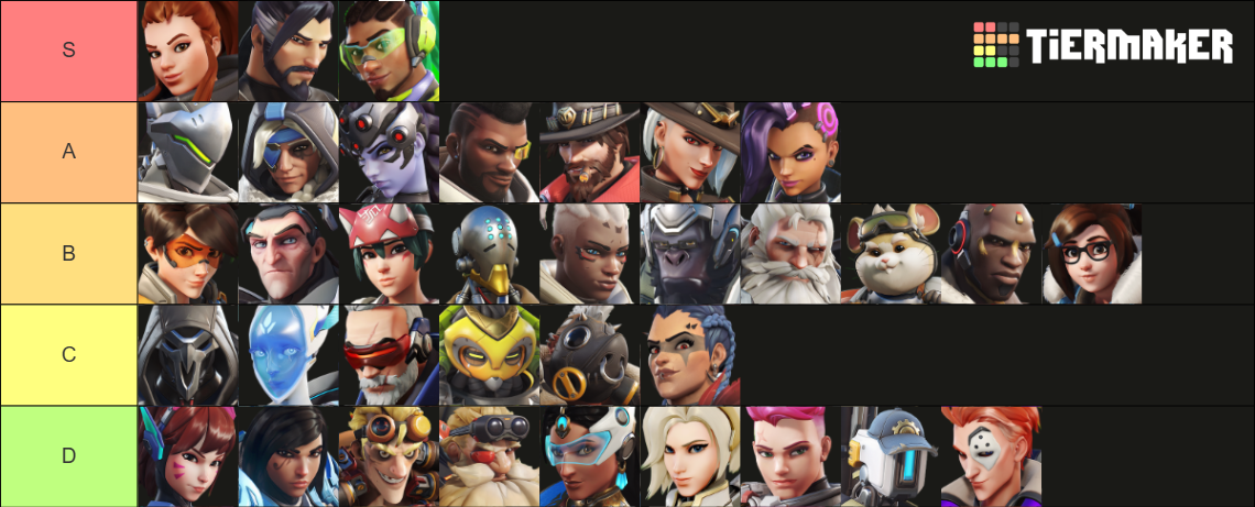 Overwatch 2 Heroes Tier List (Community Rankings) - TierMaker