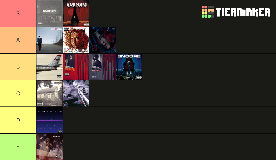 Eminem Every Album (1996-2024) Tier List (Community Rankings) - TierMaker