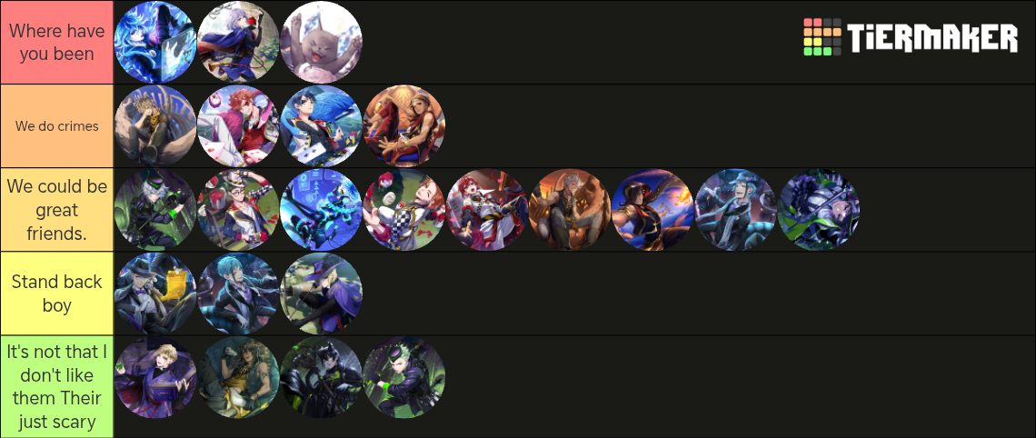 Twisted Wonderland NRC students Tier List (Community Rankings) - TierMaker