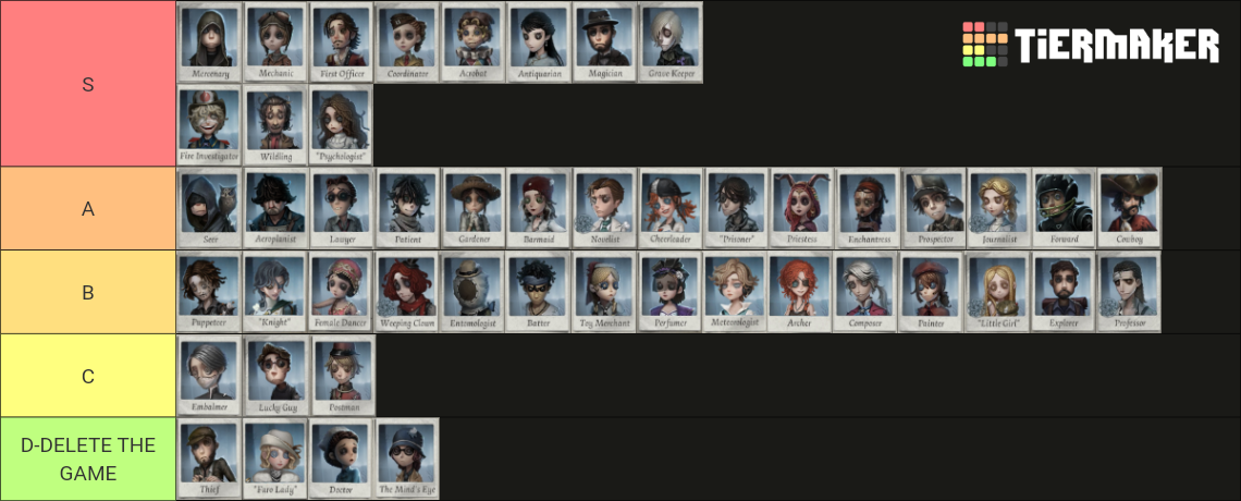Identity V Survivors [IDV] Tier List (Community Rankings) - TierMaker