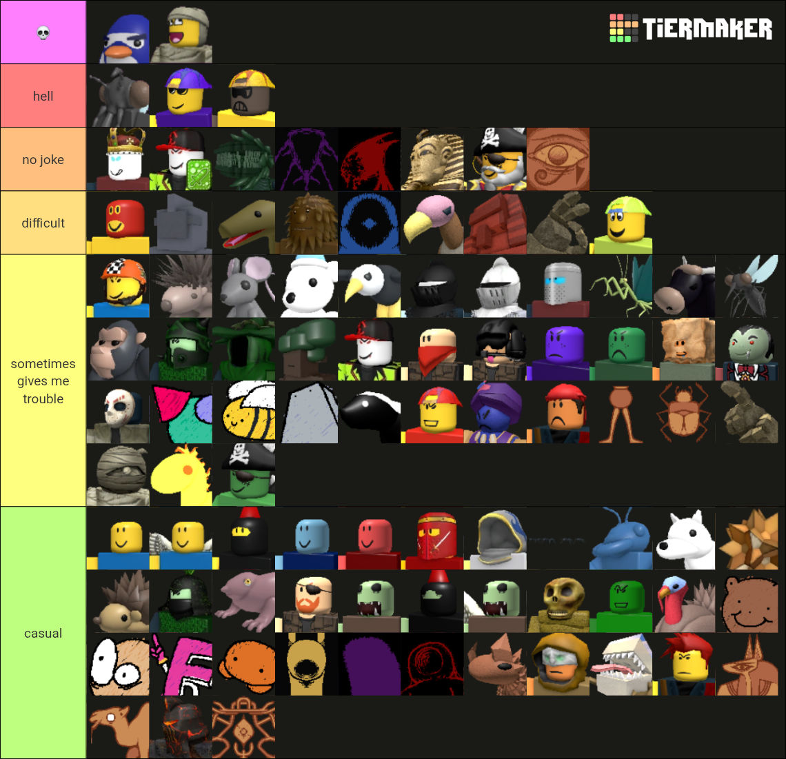 Definitive Block Tales Enemy Tier List (Community Rankings) - TierMaker