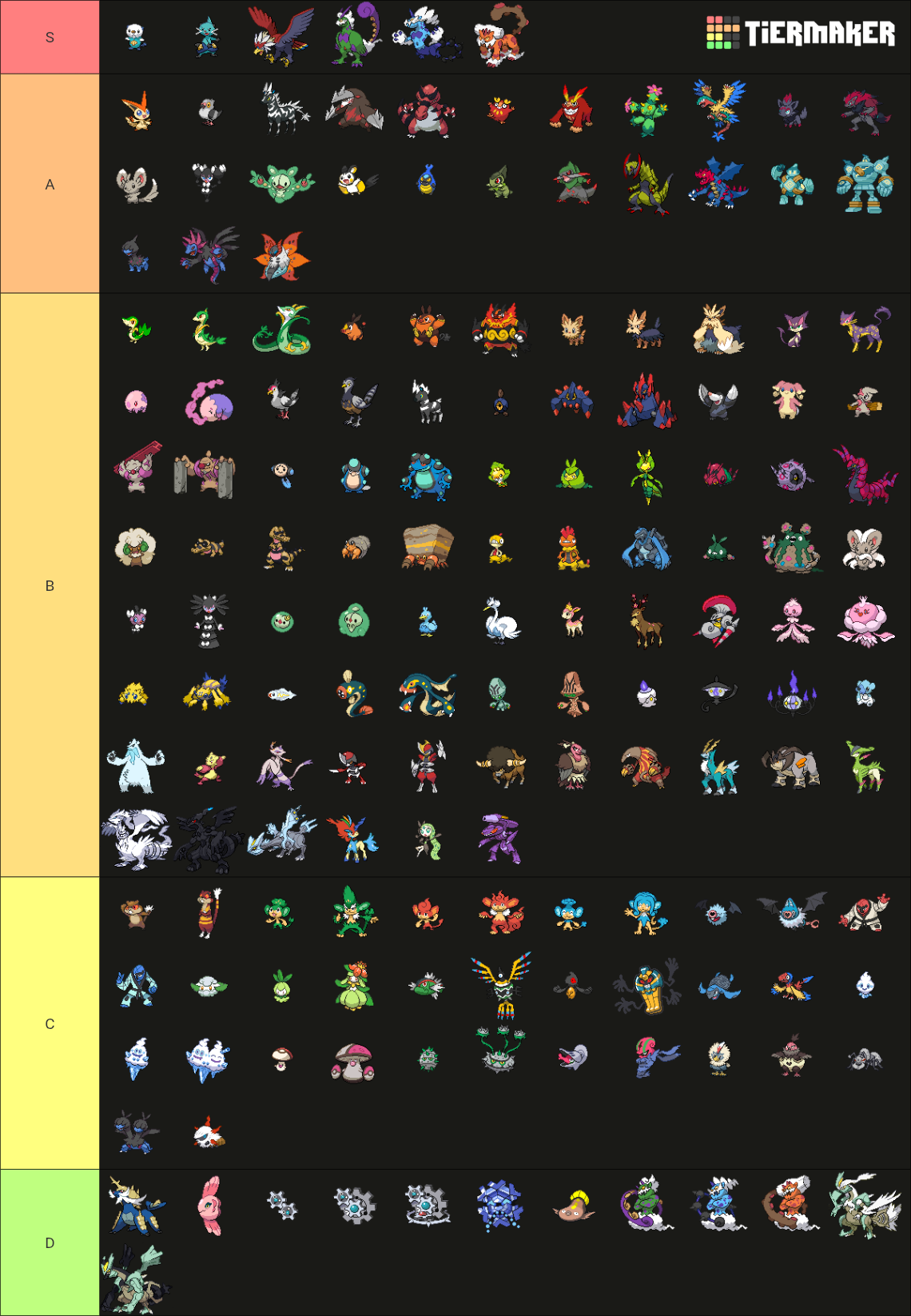 Pokémon Gen 5 Tier List (Community Rankings) - TierMaker