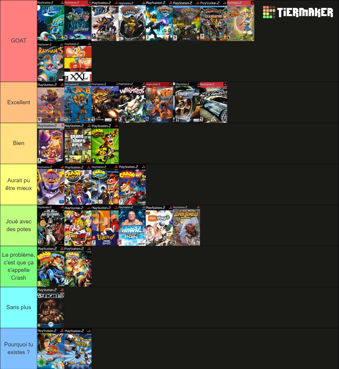 Every Playstation 2 Game (500+ games, All GH, 85+ on MC) Tier List ...