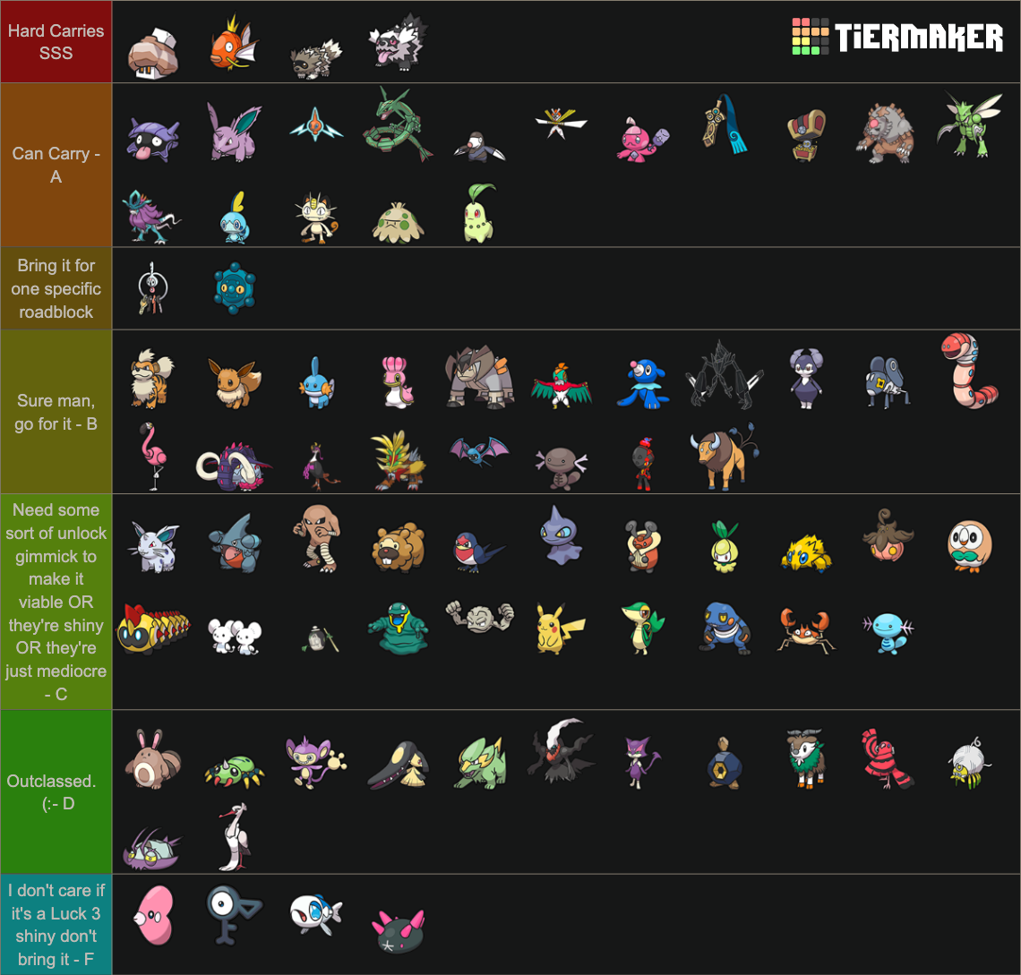 PokeRogue Starters Tier List (Community Rankings) - TierMaker