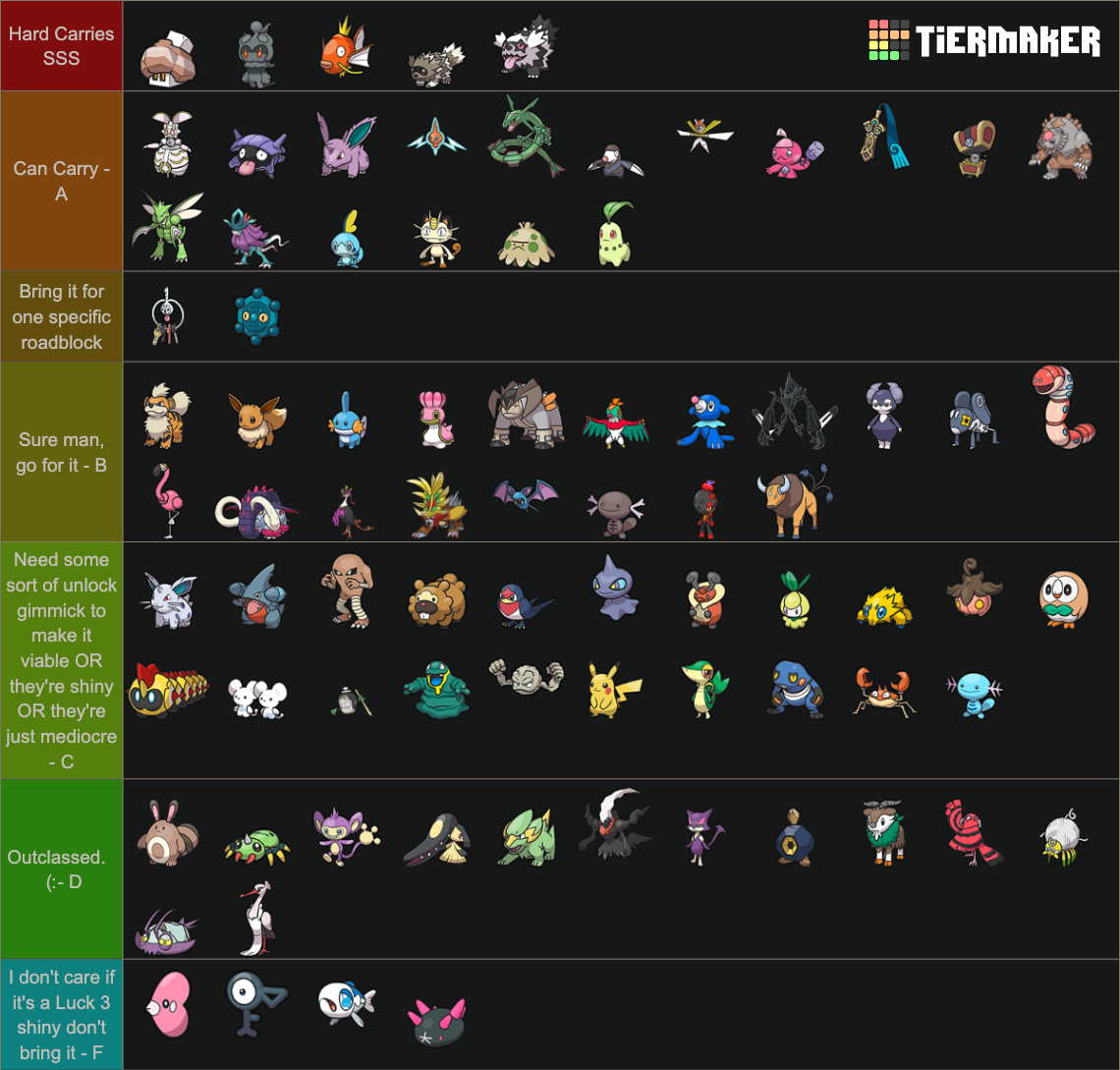 PokeRogue Starters Tier List (Community Rankings) - TierMaker